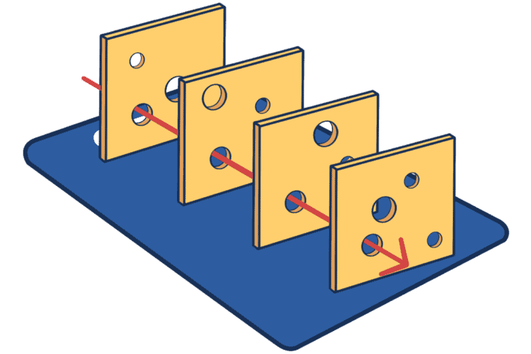 Applying the Swiss Cheese Model to advice - Patrick Flynn