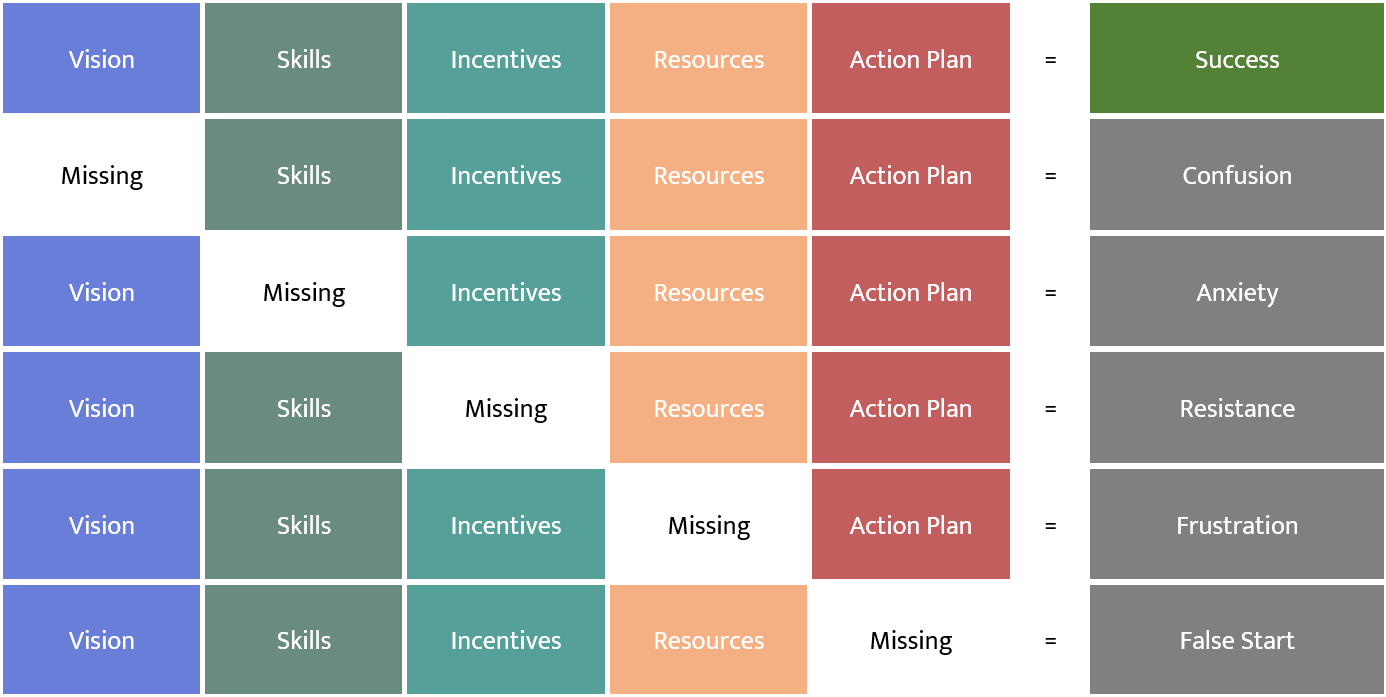 Taming process entropy: How to keep the Rubik's Cube solved - Patrick Flynn